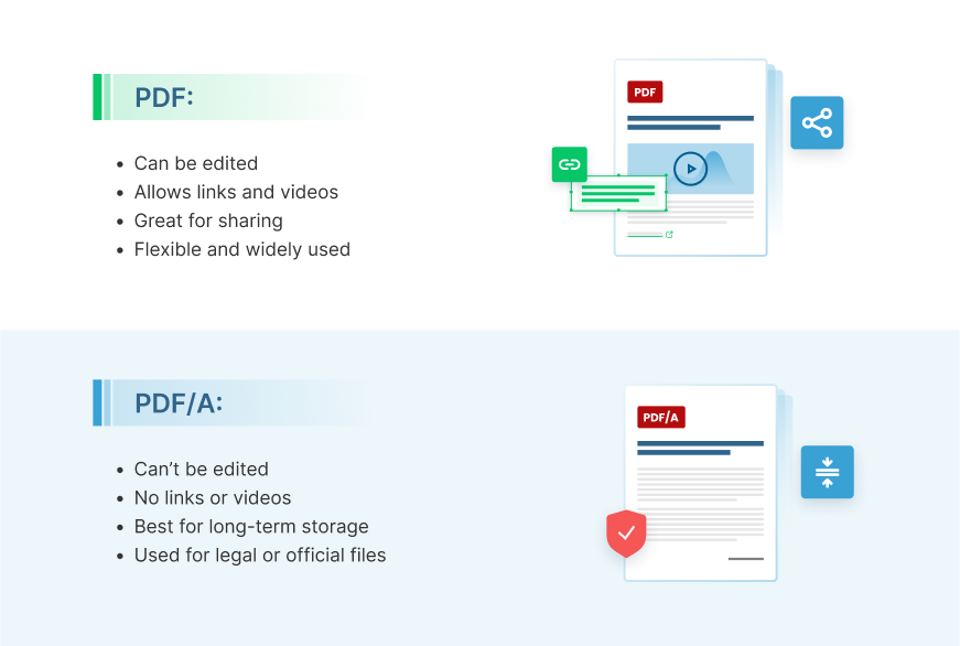 What is PDF/A and why use it for archiving documents?| Blog | pdfforge.org